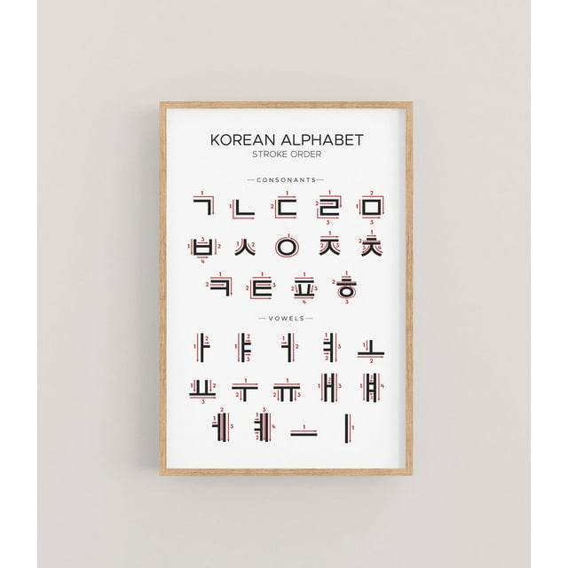 Hangul Alphabet Stroke Order Chart. Poster For Beginners Learning ...