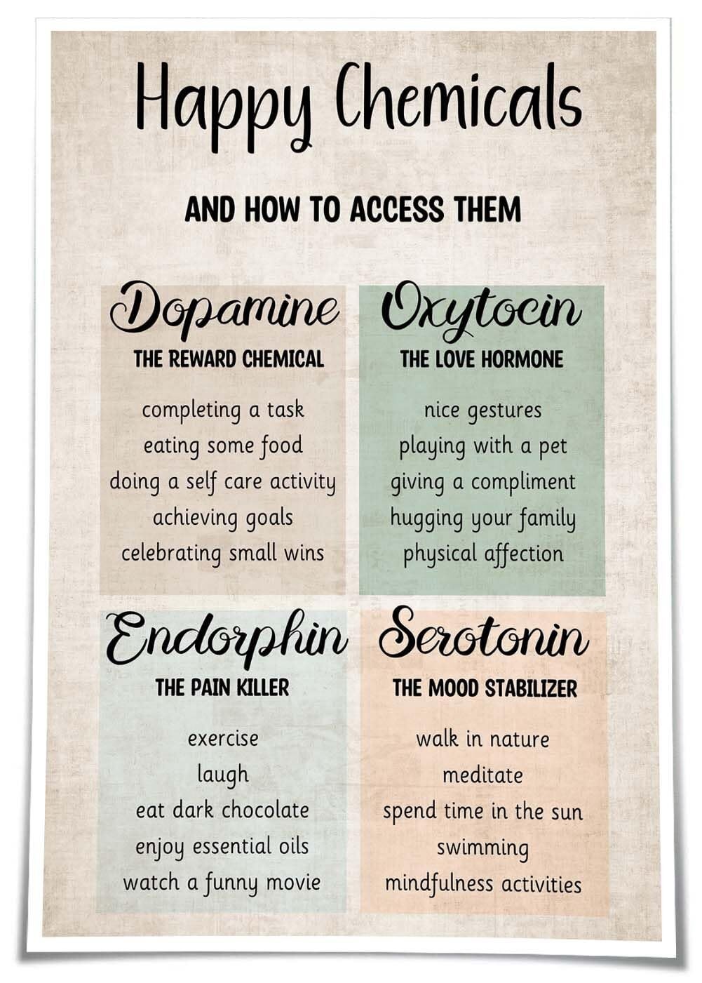 Happiness Chemicals Mental Health Poster Therapy Office Decorative ...