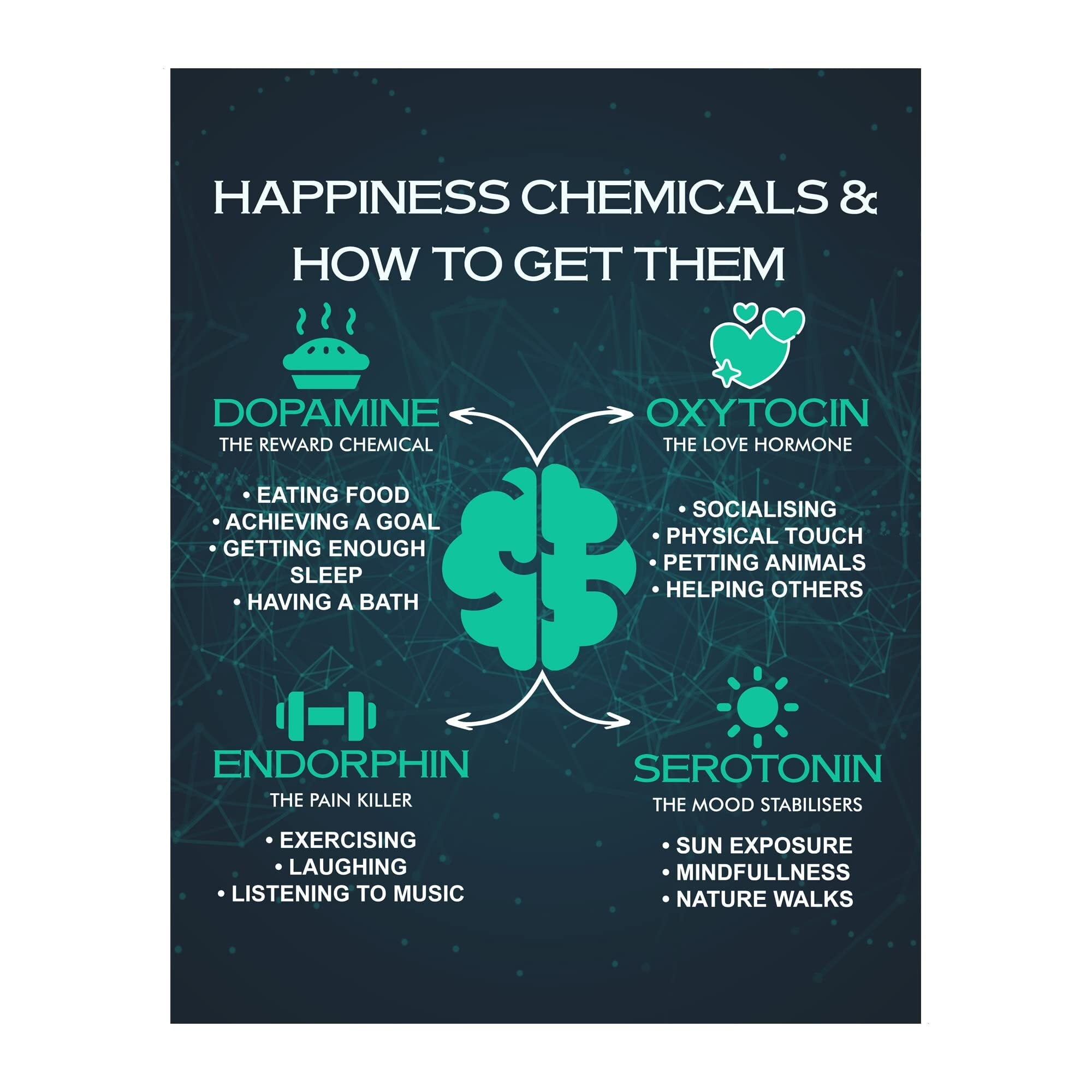 Happiness Chemicals - Motivational Wall Art Print, Inspirational ...