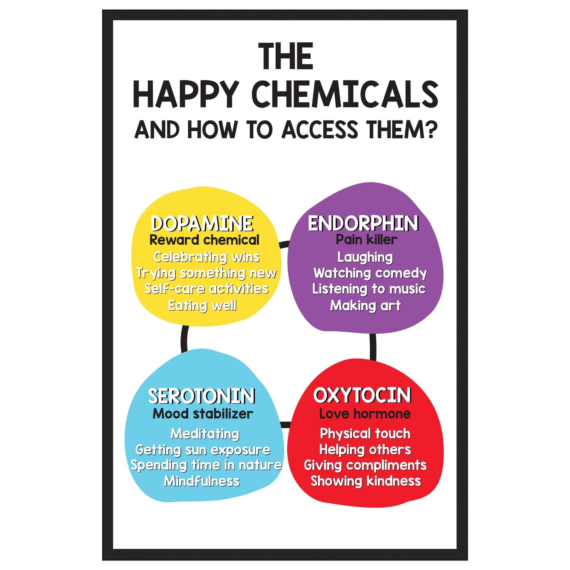 The Happy Chemicals And How To Access Them, Classroom Decor, Mental ...