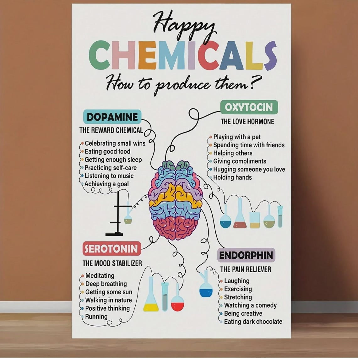 Happy Chemicals, Mental Health Wall Art, Dopamine Serotonin Oxytocin ...