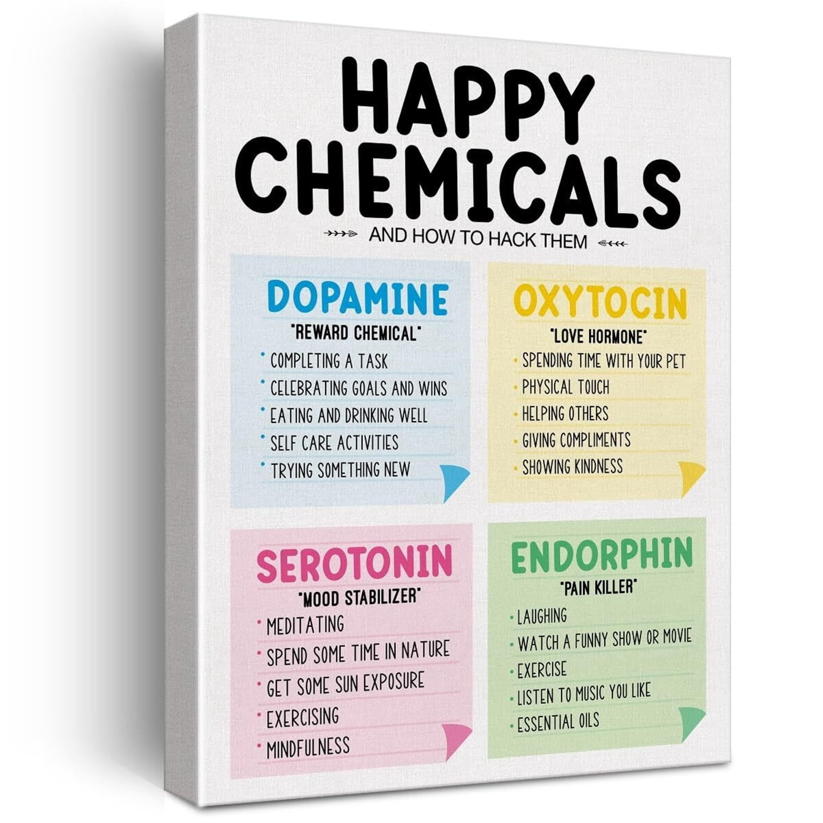 Happy Chemicals Mental Health Wall Art poster Mindfulness Canvas Sign ...