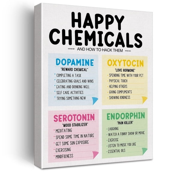 Happy Chemicals Mental Health Wall Art poster Mindfulness Canvas Sign ...