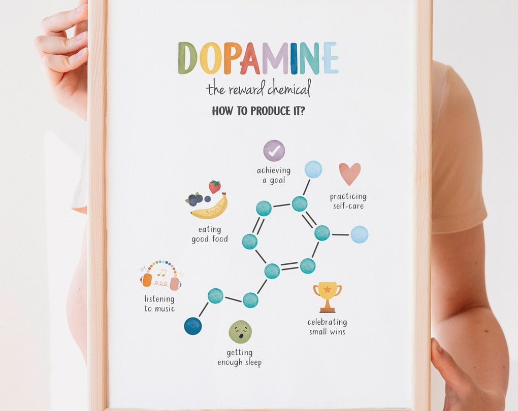 Happy Chemicals Poster, Dopamine Poster, Therapy Office Decor, Mental ...