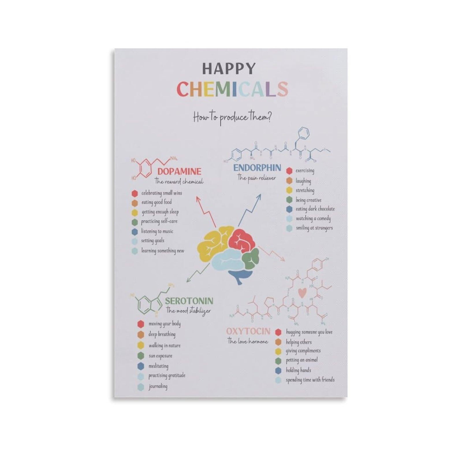 Happy Chemicals Poster Emotional Learning Mental Health Canvas Art For ...