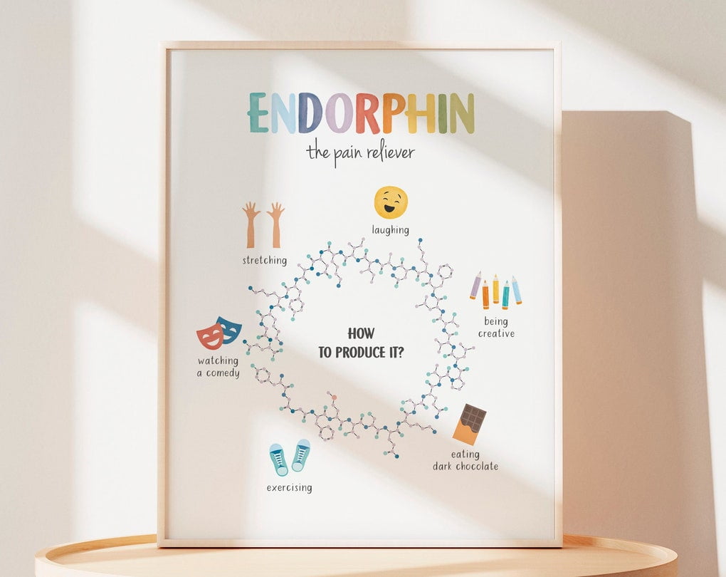 Happy Chemicals Poster, Endorphin, Therapy Office Decor, Mental Health ...