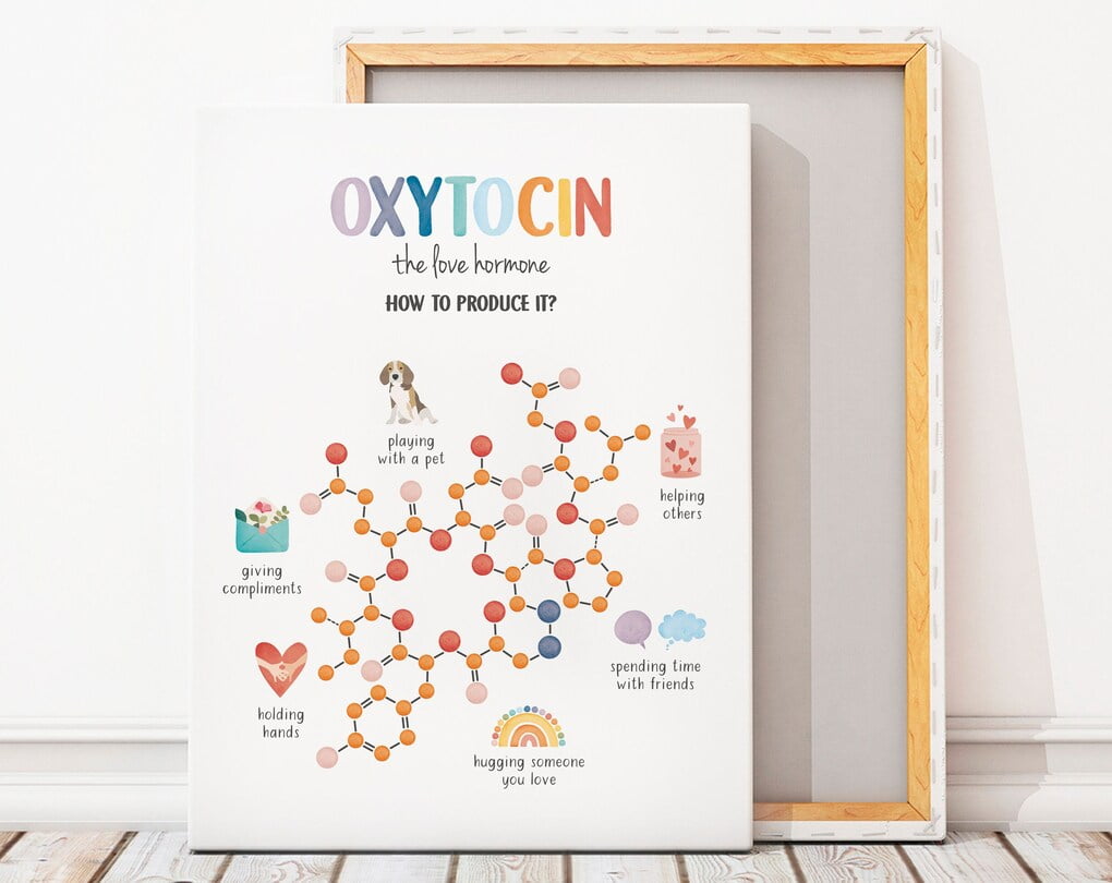 Happy Chemicals Poster, Oxytocin Poster, Therapy Office Decor, Mental ...