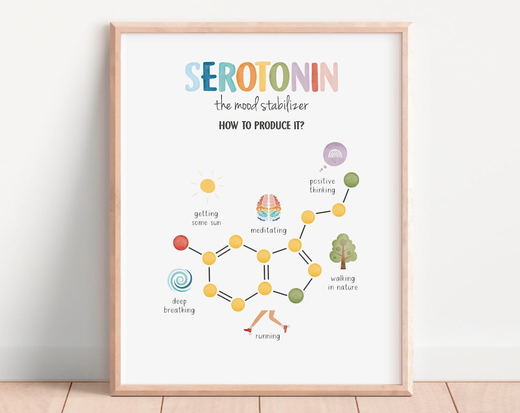 Happy Chemicals Poster, Serotonin Poster, Therapy Office Decor, Mental ...