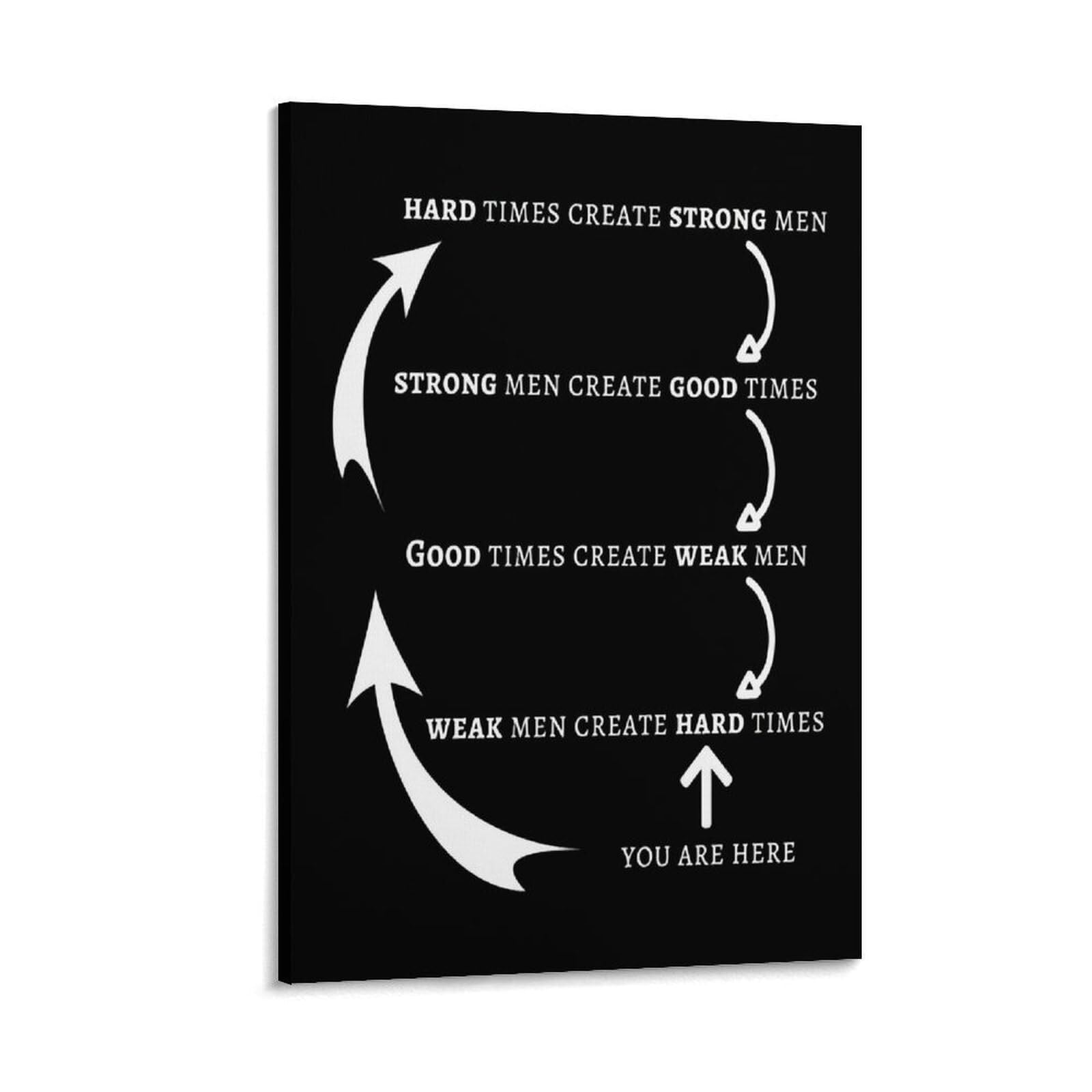 Hard Times Create Strong Men Good Times Create Weak Men Canvas Wall Art ...