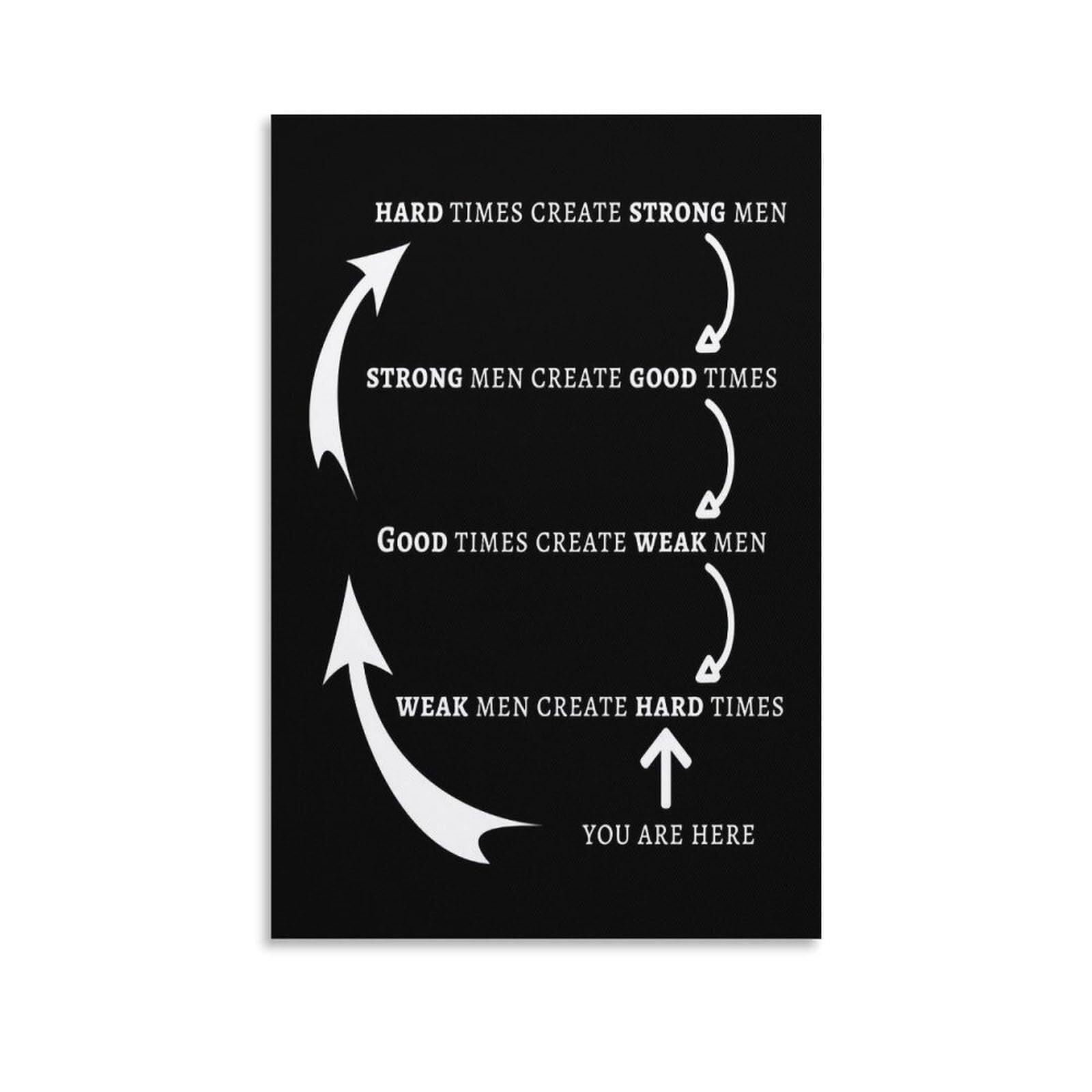 Hard Times Create Strong Men Good Times Create Weak Men Canvas Wall Art ...