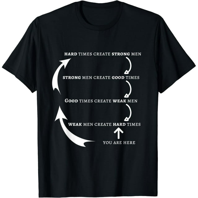 Hard Times Create Strong Men Good Times Create Weak Men T-Shirt ...