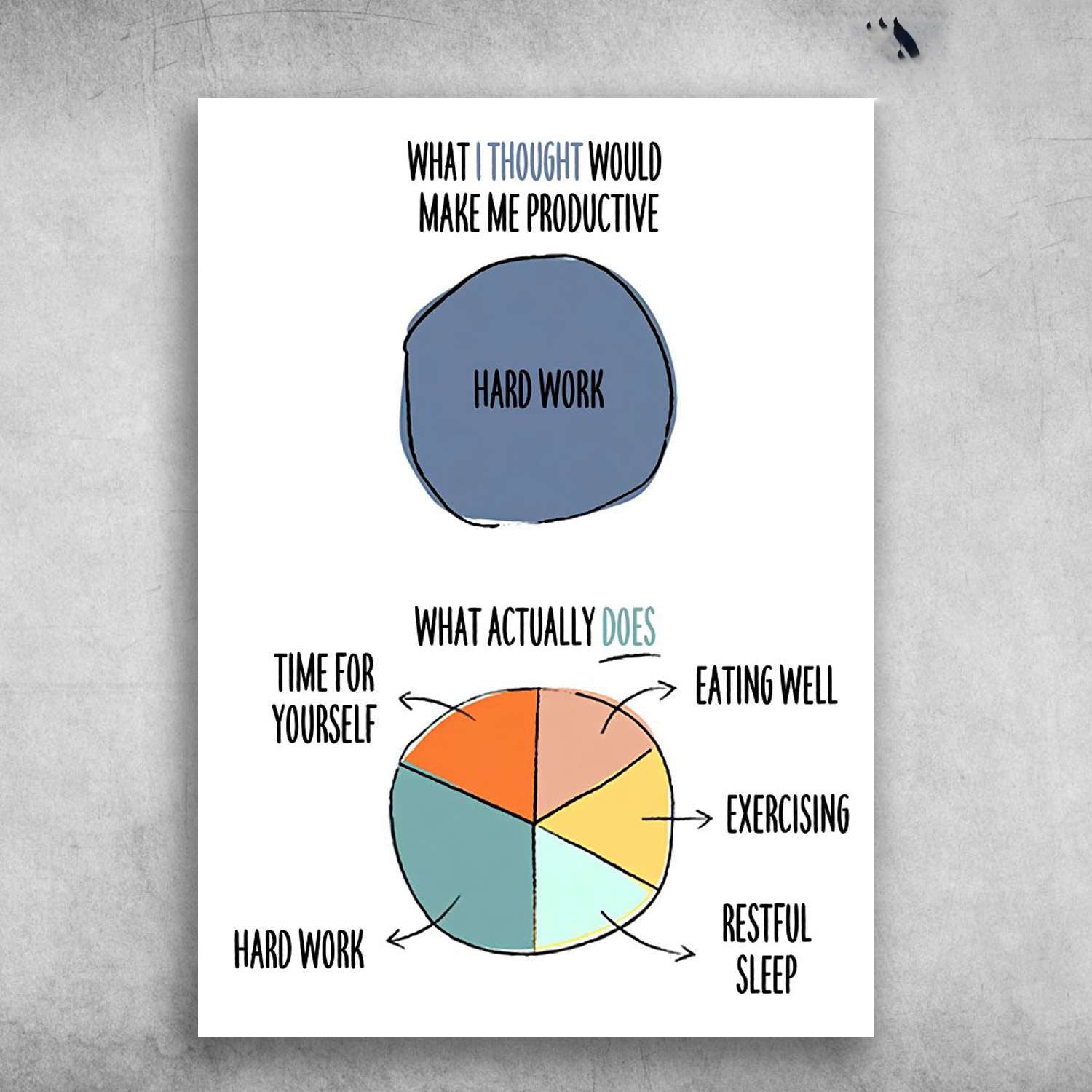 Hard Work - What I Thought Would Make Me Productive, What Actually Does ...