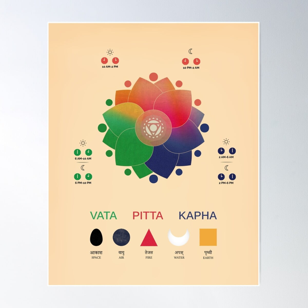 Harmony Ayurveda Clock With The Great Elements Poster Wall Art Modern ...