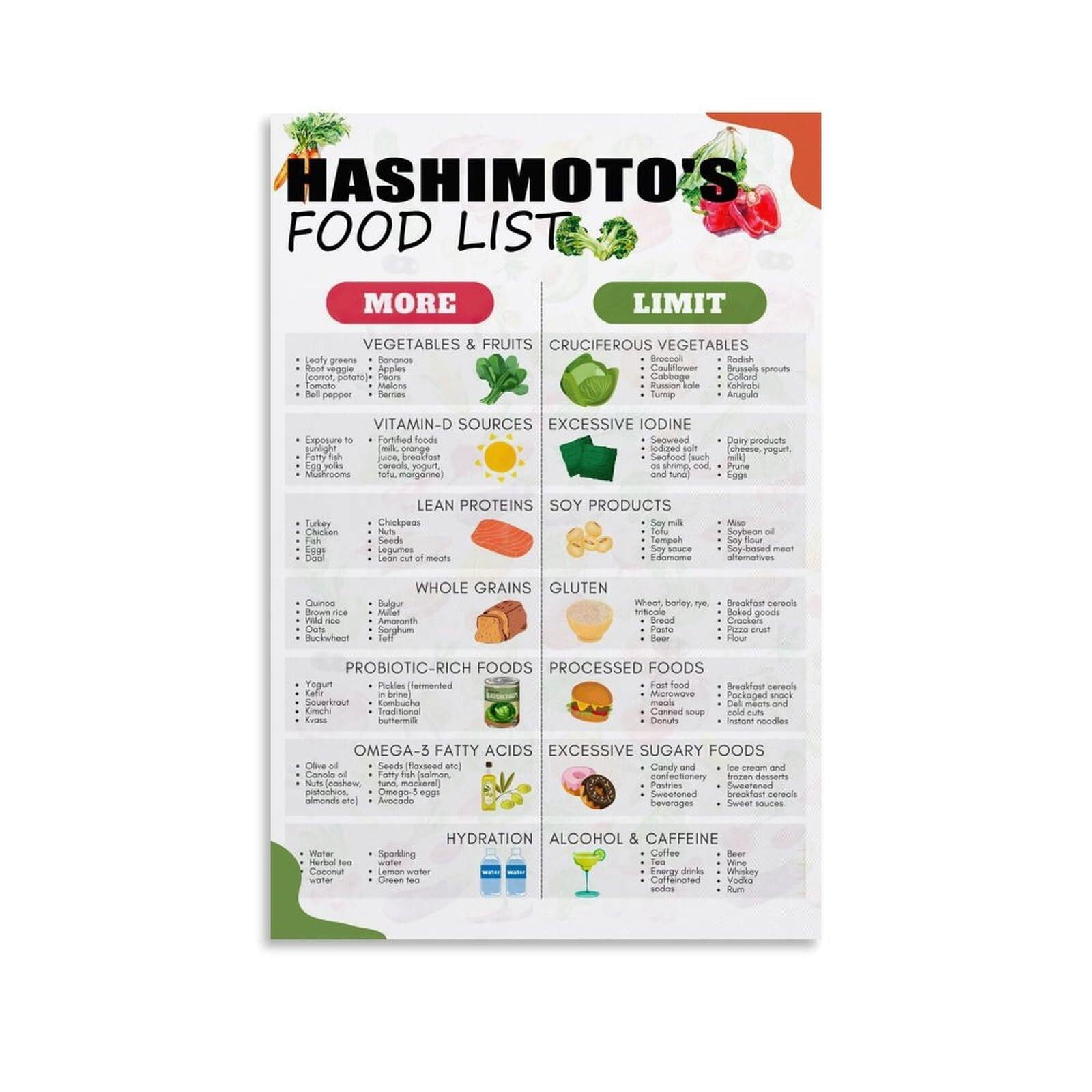 Hashimotos Diet Plan Food List Chart Poster Canvas Painting for Bedroom ...