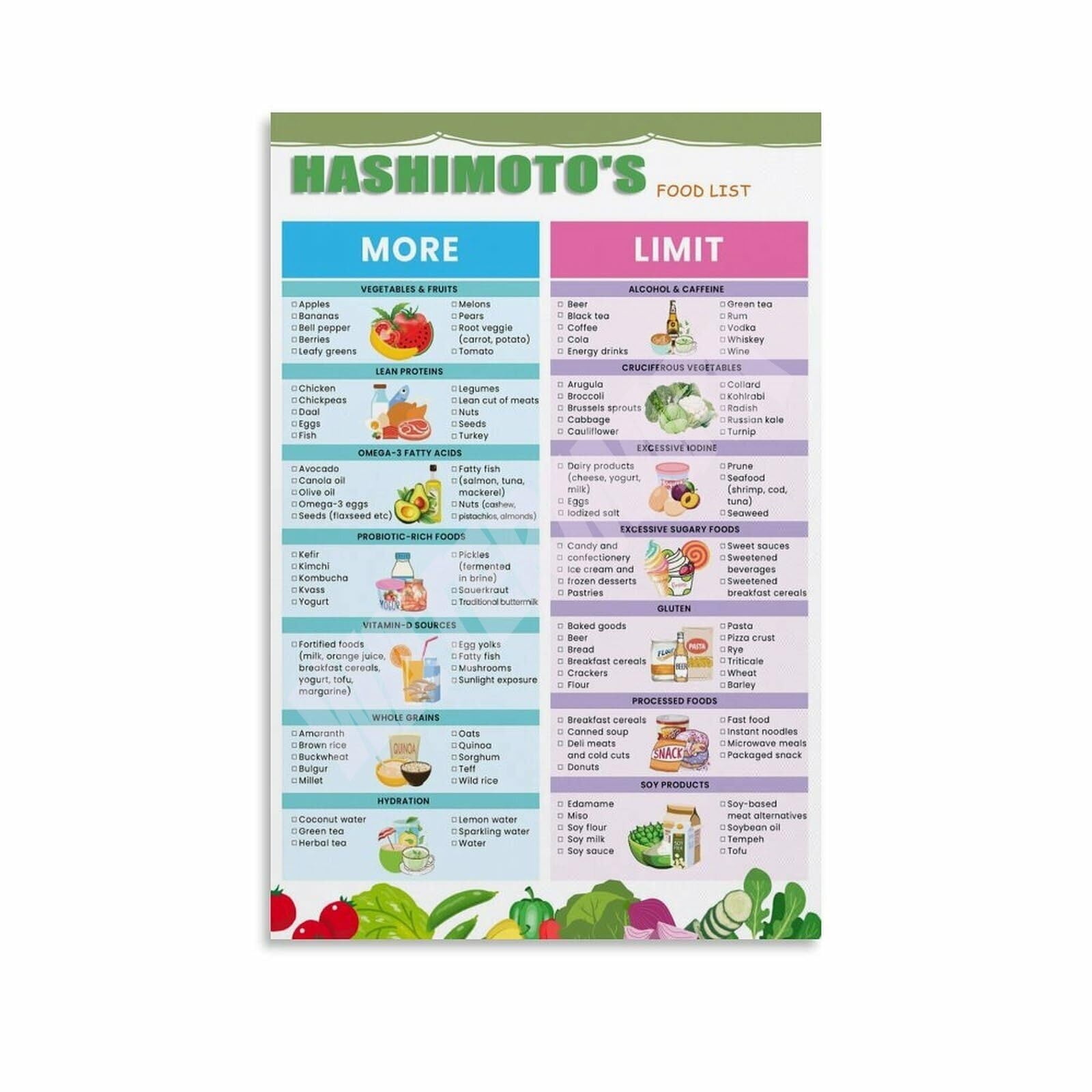 Hashimotos Thyroiditis Food List for Thyroid Friendly Diet, Hypothyroid ...