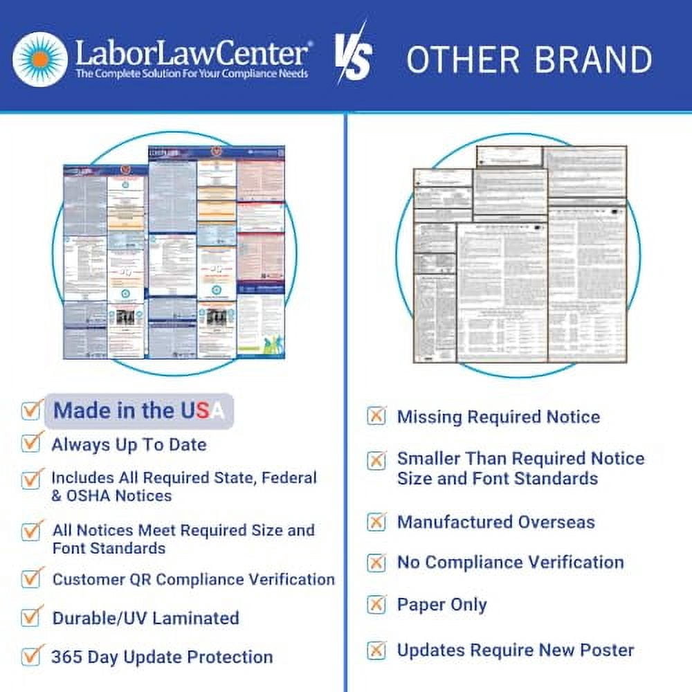 Hawaii Labor Law Poster 2025- State, Federal, OSHA Compliant ...