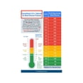 HbA1c and Blood Sugar Conversion Chart Metal Sign Blood Sugar ...