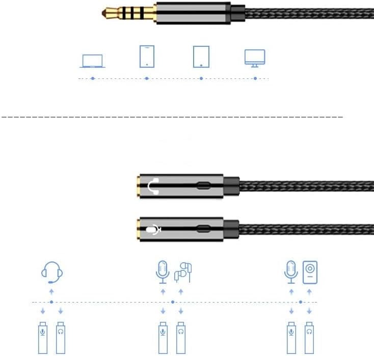 Headphone Splitter 3.5mm Mic and Audio Y Splitter TRRS Headset Adapter ...