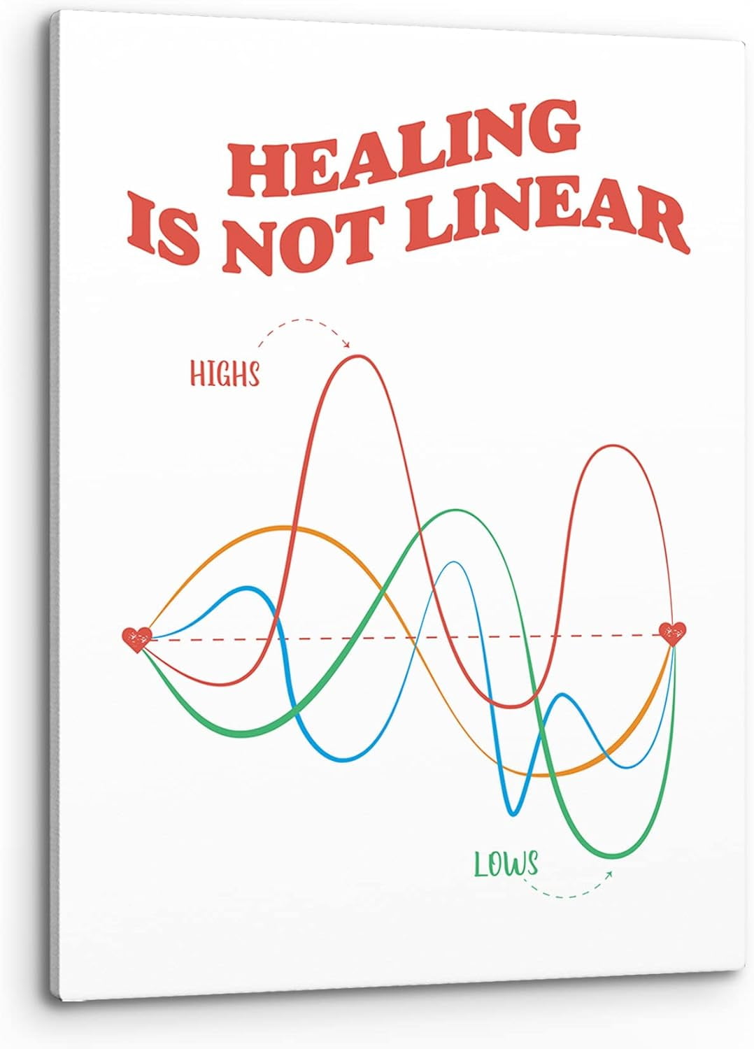 Healing Is Not Linear Mental Health Wall Art,Positive Quote Self Love ...