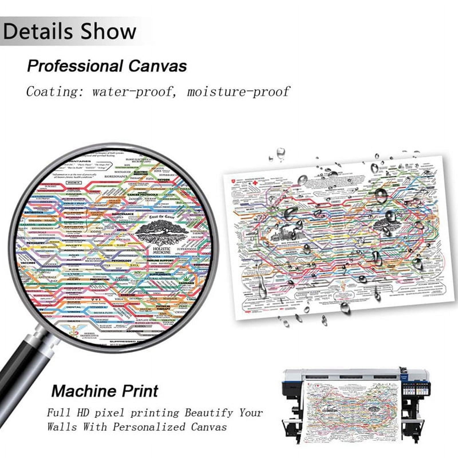 Healing Web Poster Chart Canvas Wall Art Horizontal Poster Print Mental ...