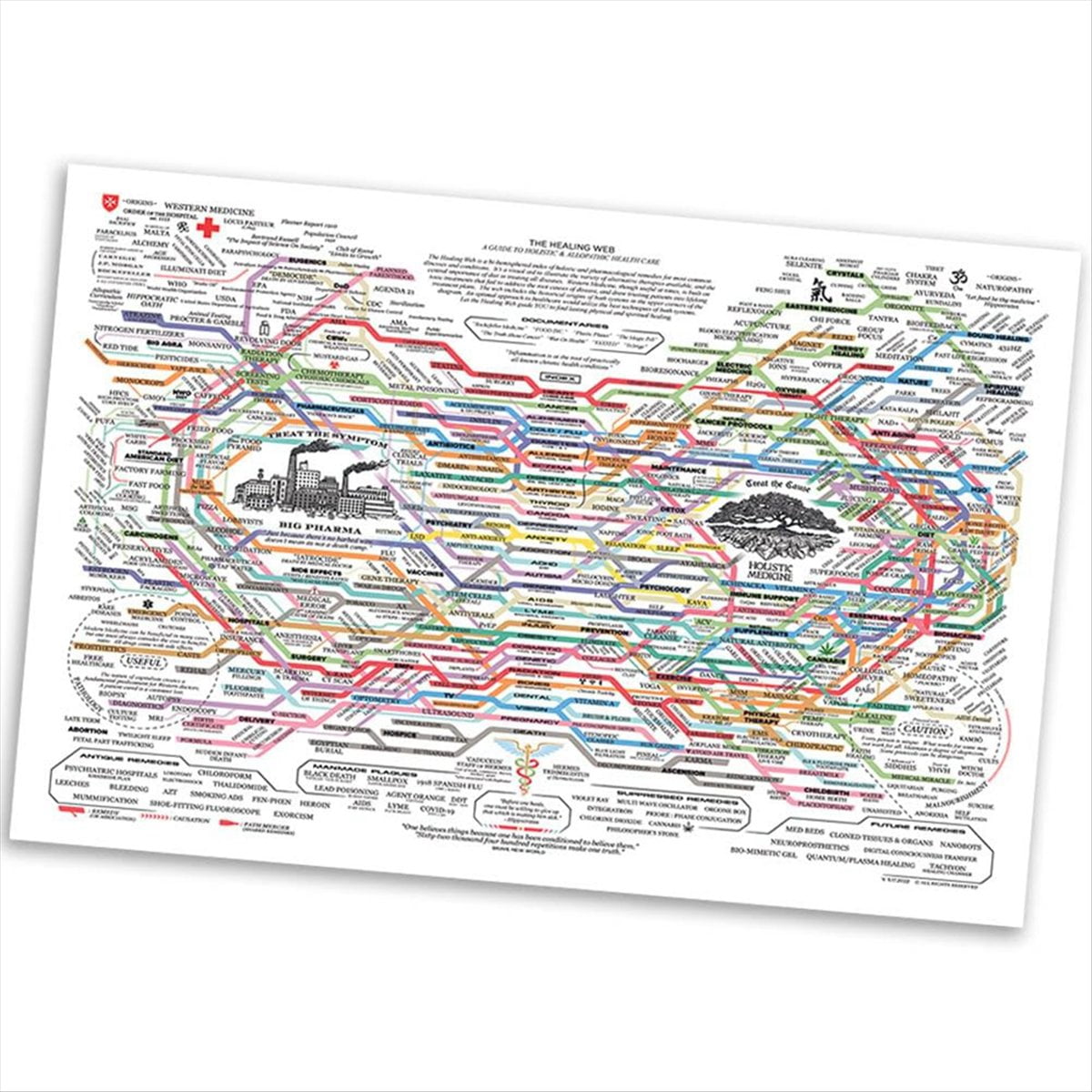 Healing Web Poster Chart Canvas Wall Art Horizontal Poster Print Mental ...