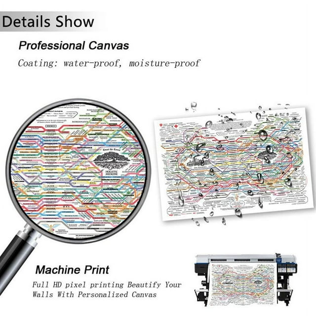 Healing Web Poster Chart Canvas Wall Art Horizontal Print Mental Health ...