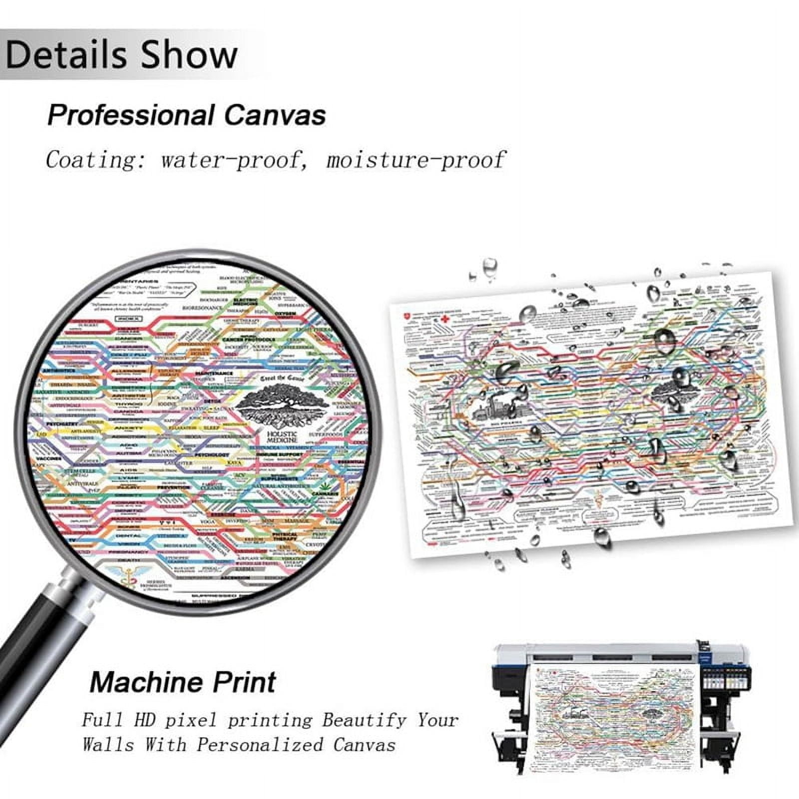 Healing Web Poster NaturalRemedies Chart Canvas Print Wall Art ...