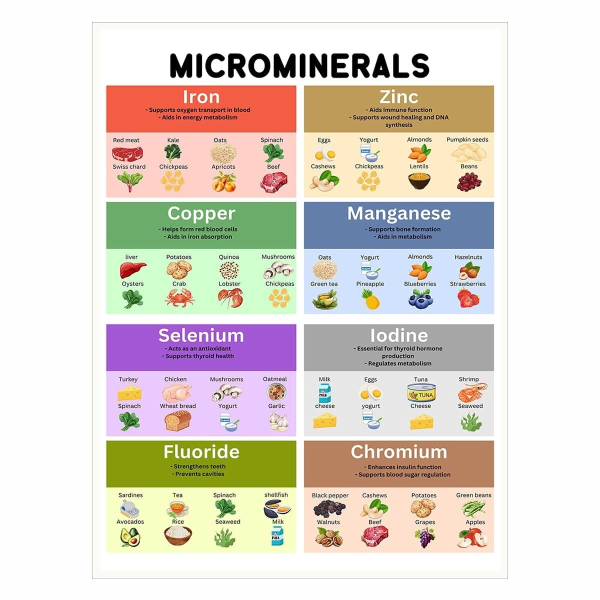 Health Benefits Food Chart Poster Educational Nutrition Art Print ...