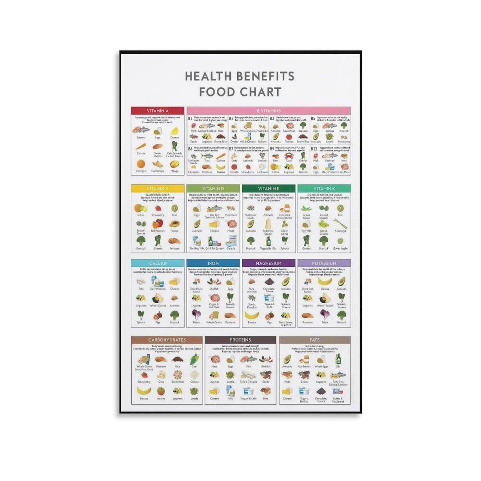Health Benefits Poster Food Chart Poster Canvas Wall Art Aesthetic ...