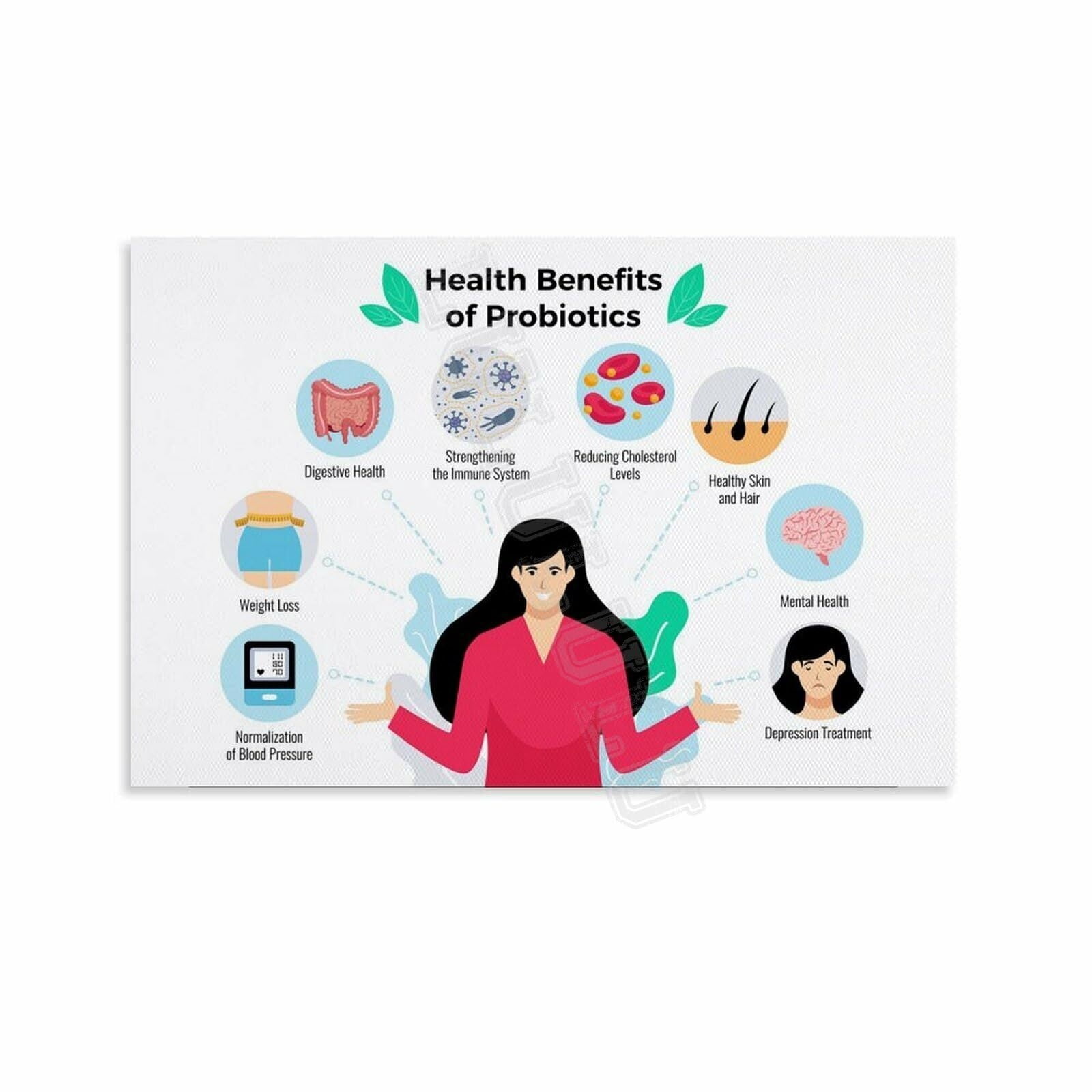 Health Benefits of Probiotics Poster (2) Canvas Painting Wall Art ...