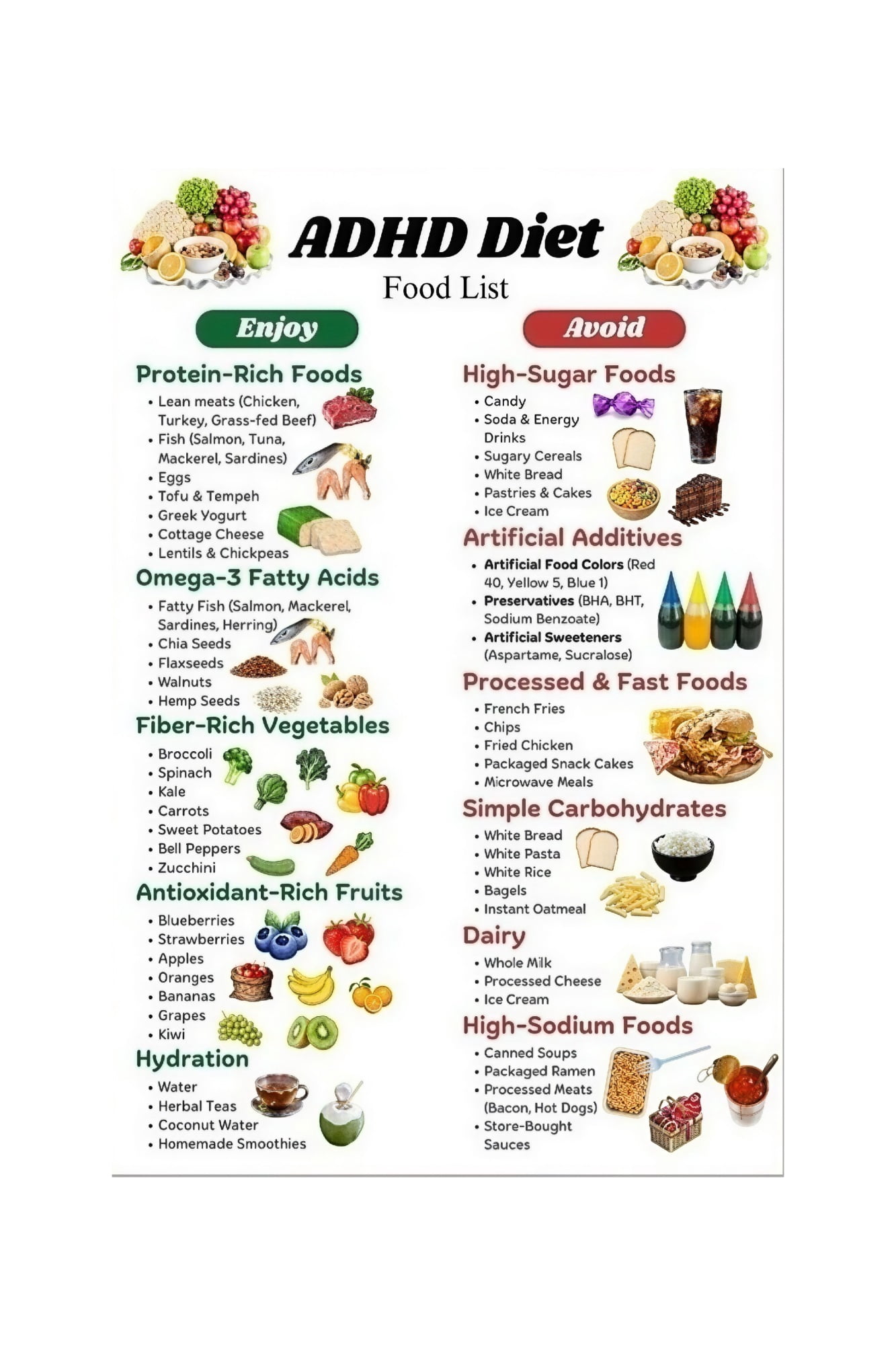 Health Canvas A.D.H.D Food Chart Poster Nutrition Guide for Focus and ...