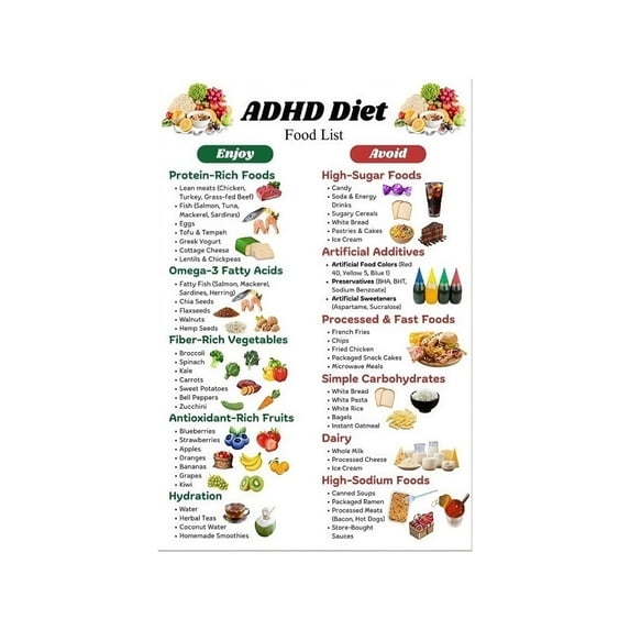 Health Canvas A.D.H.D Food Chart Poster Nutrition Guide for Focus and ...