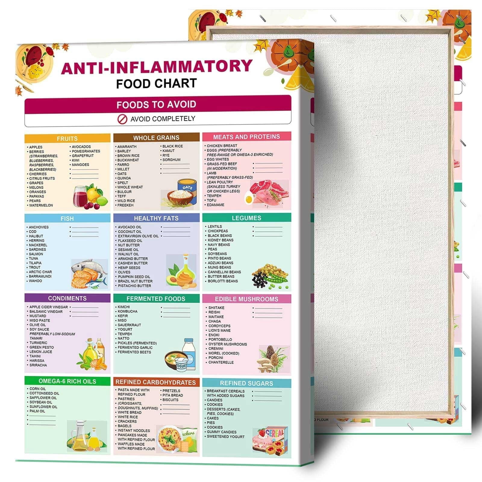 Health Diet Food Guide Low Fat Nutrition List Canvas Wall Art Fatty ...