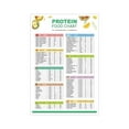 Health Diet List Canvas Wall Art, Protein Grocery Chart Poster, Kitchen ...