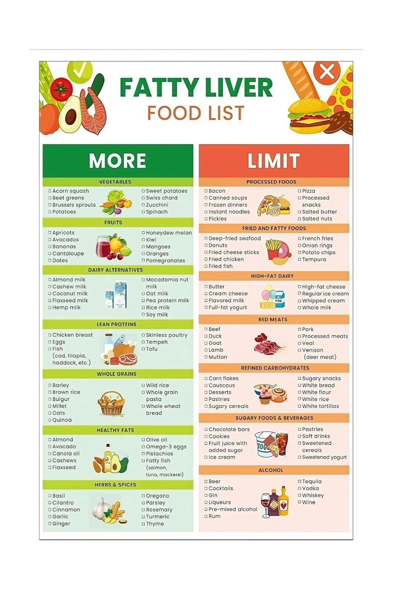 Health Nutrition Reference Poster Liver Health Chart Fatty Liver ...