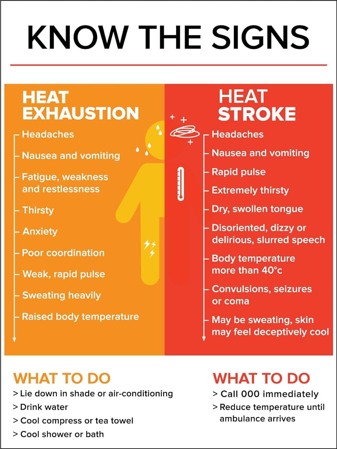 Health Tin Sign Know the Tin Signs Heat Exhaustion vs Heat Stroke Funny ...