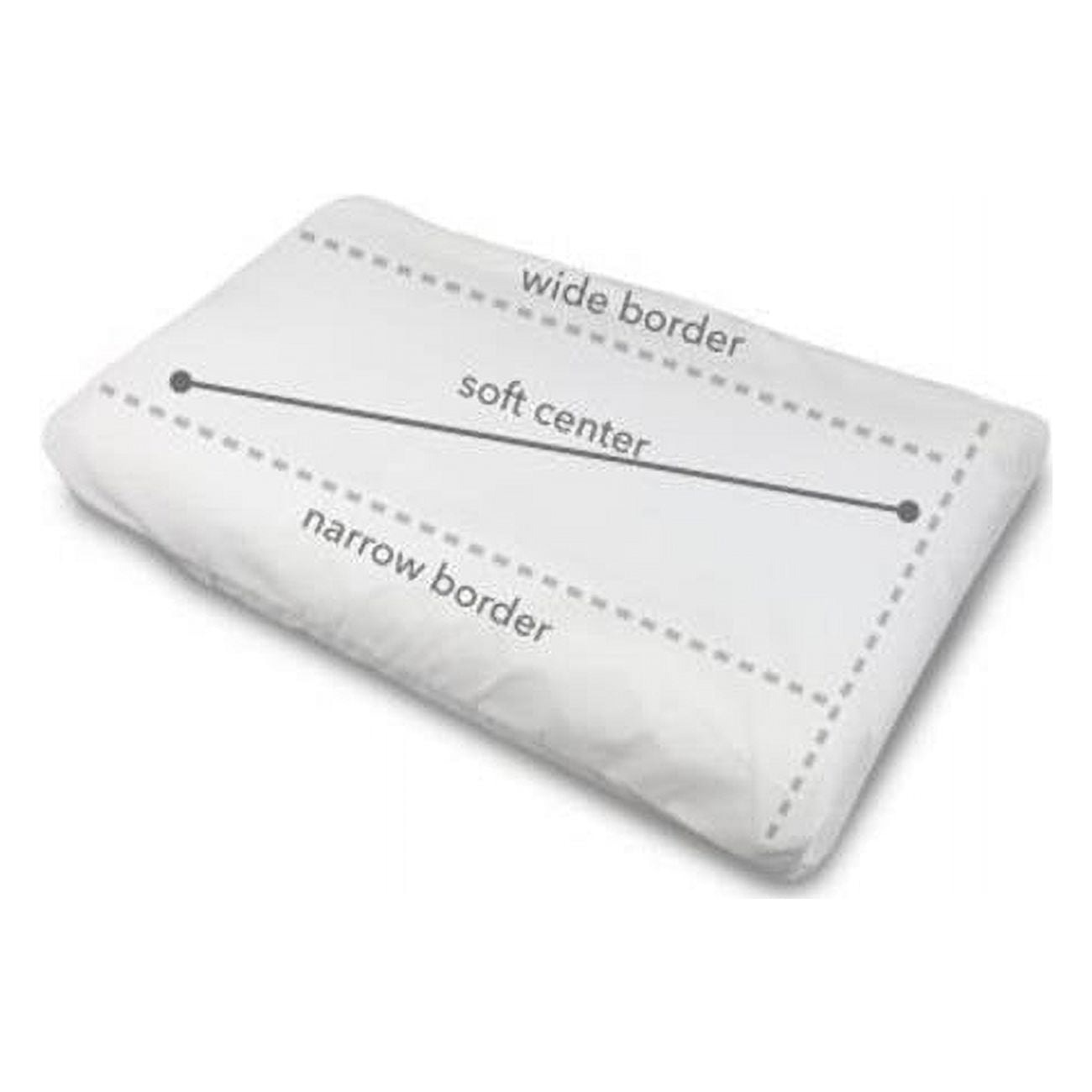 Healthbrands BR1100 Roloke Standard Wal-Pil-O Classic 4-in-1 Pillows ...