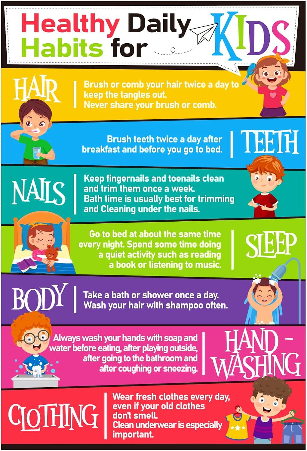 Healthy Daily Habits Poster for Kids Toddlers - 7 Health Chart Posters for Preschool ...