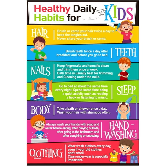 Healthy Daily Habits Poster for Kids Toddlers - 7 Health Chart Posters ...