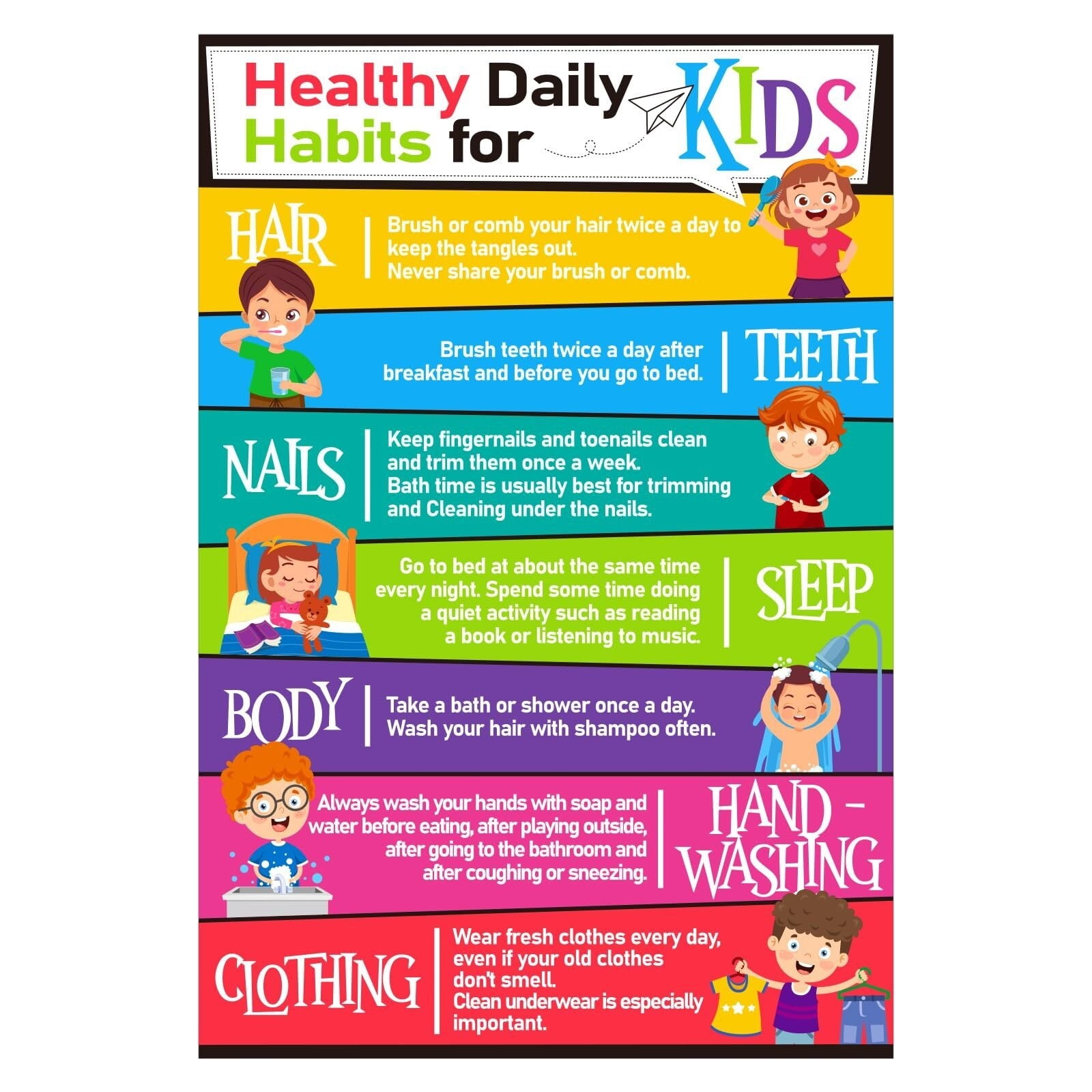 Healthy Daily Habits Poster for Kids Toddlers Health Chart Posters for ...