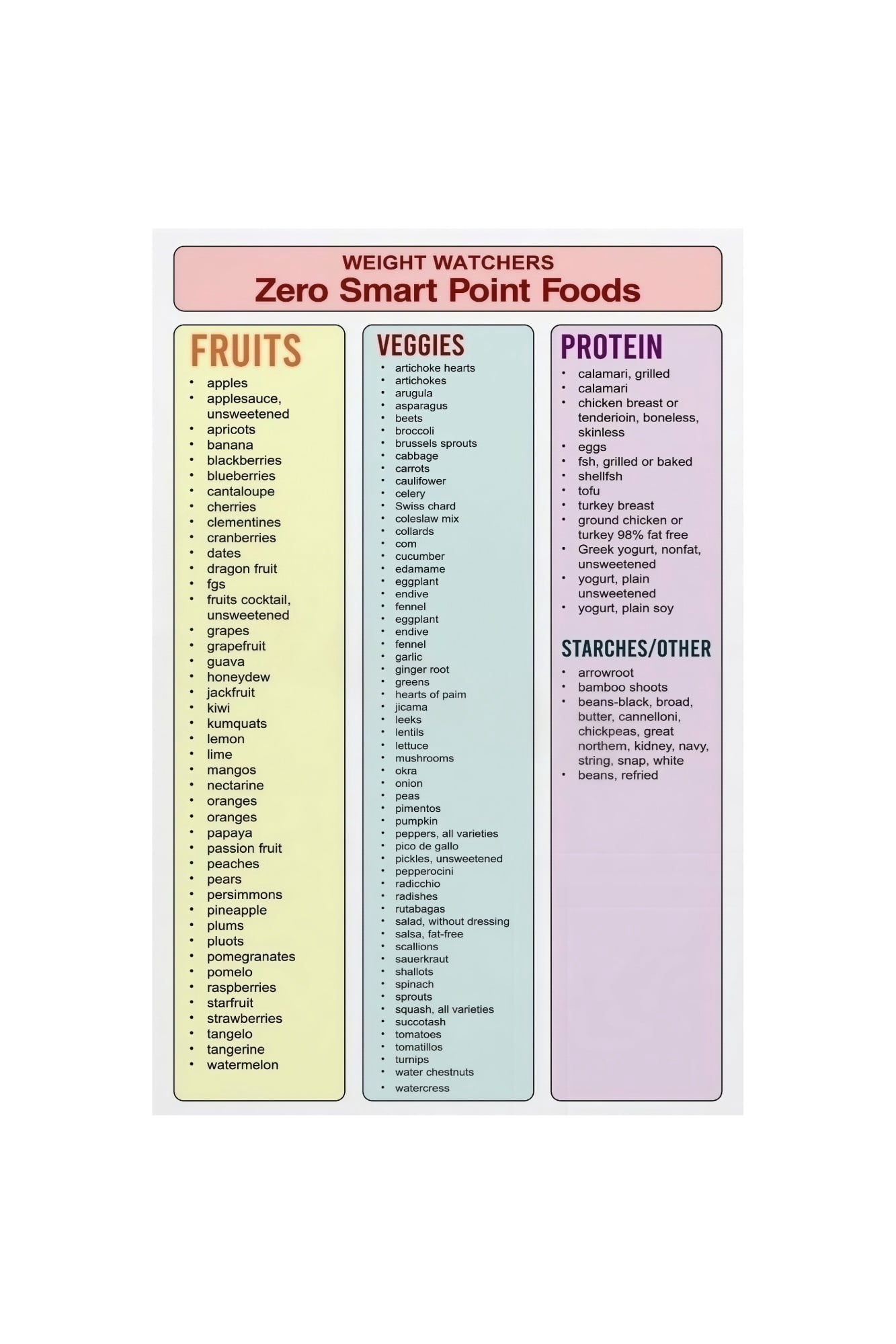 Healthy Eating Chart Metal Sign Zero Point Foods List and 200 Plus Food ...