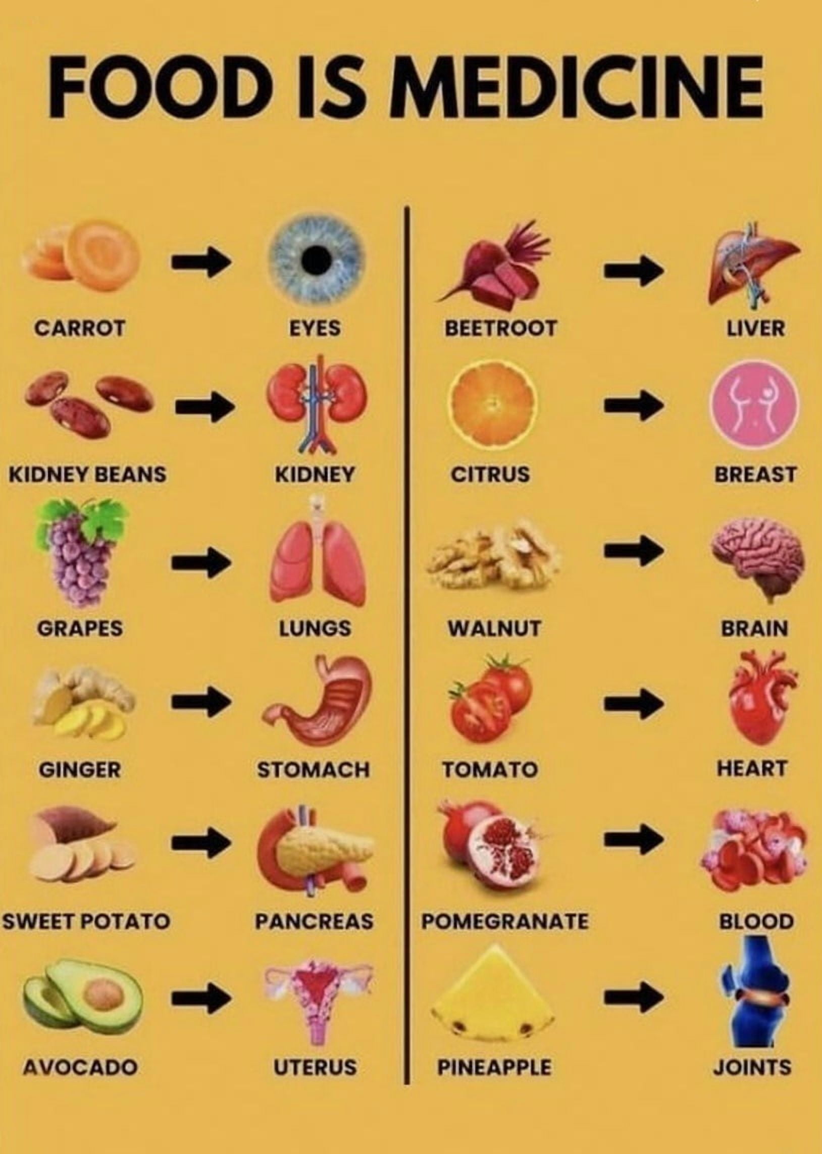Healthy Eating Guide Foods Is Medicine Poster Suitable For Home Kitchen ...
