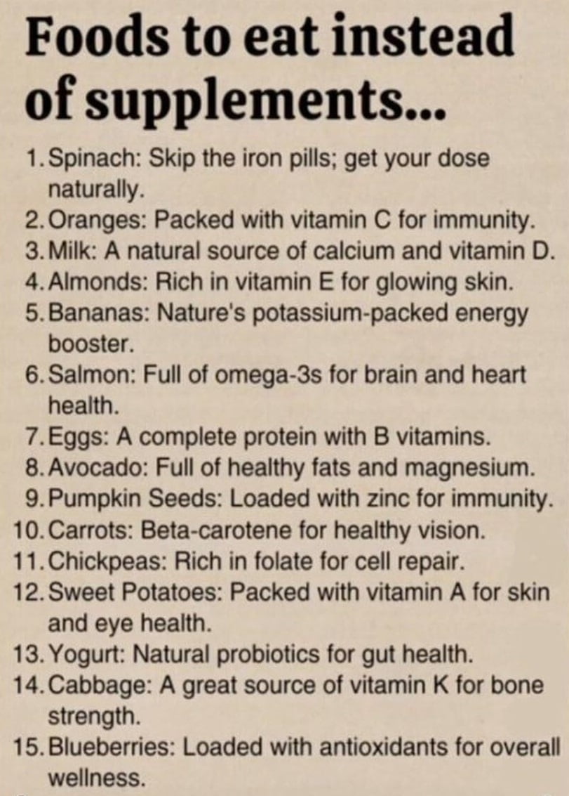 Healthy Eating Guide Foods To Eat Instead Of Supplement Poster Suitable ...