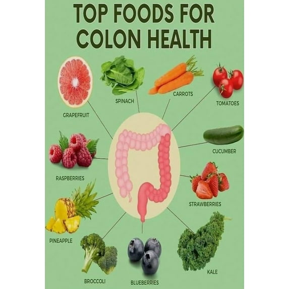 Healthy Eating Guide Top Foods For Colon Health Poster Suitable For ...