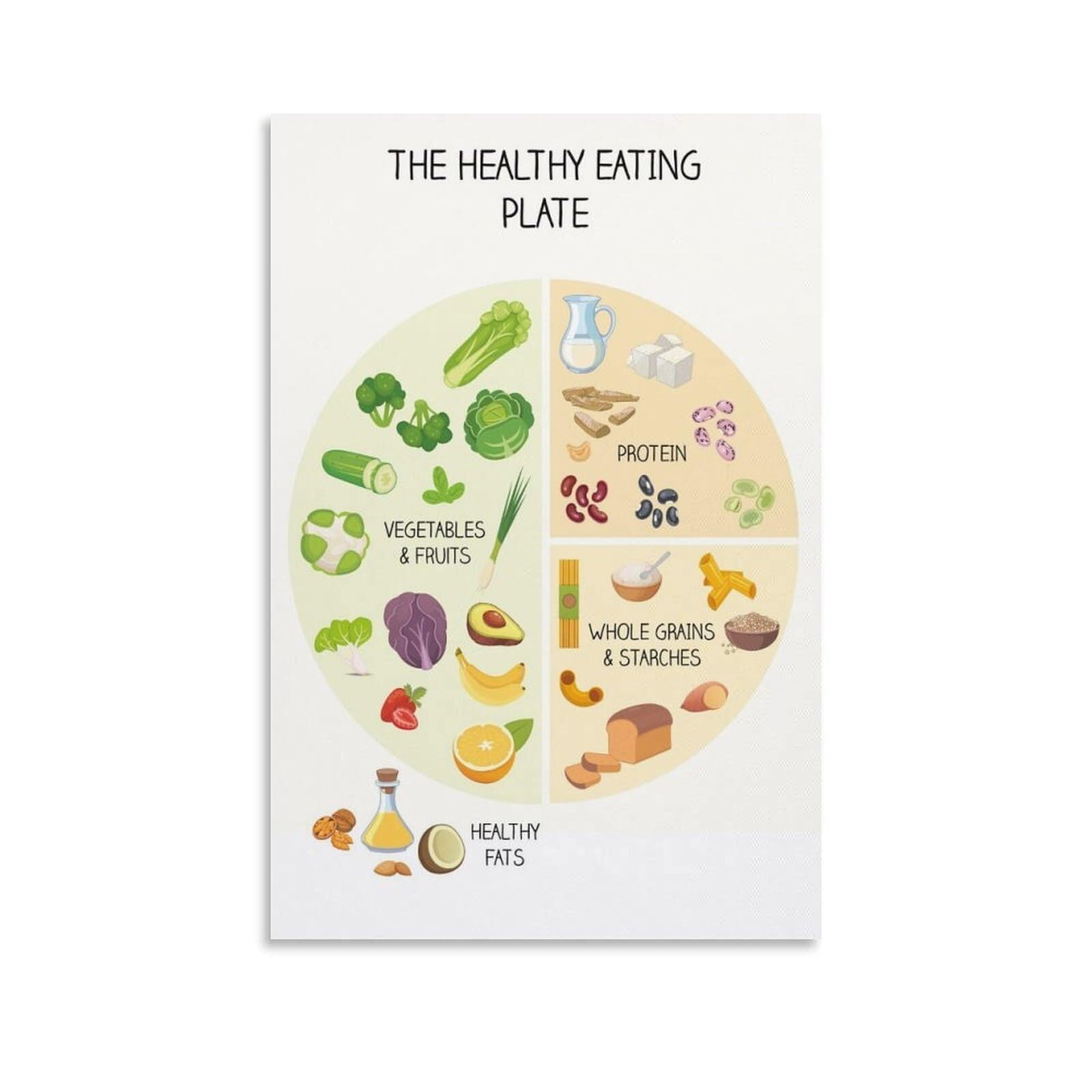 The Healthy Eating Plate Poster Canvas Wall Art Posters For Room ...