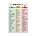 Healthy Eating Poster MIND Diet Food Chart for Brain Health Cognitive ...