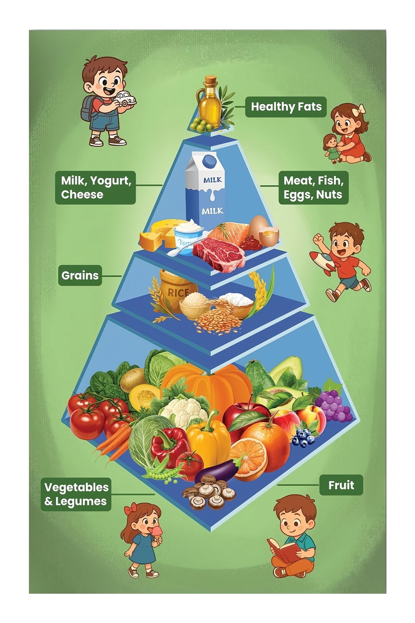 Healthy Eating Poster for Kids Food Groups Chart with MyPlate and Food ...
