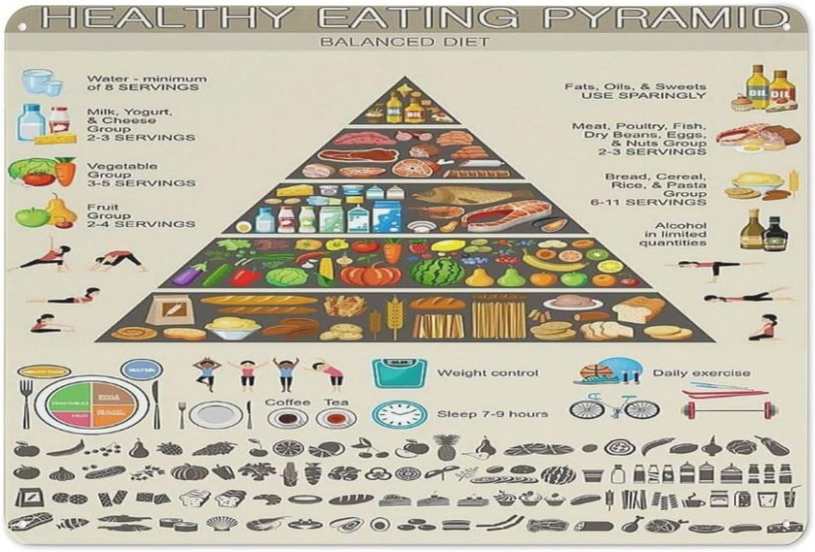 Healthy Eating Pyramid Knowledge Metal Signs Vintage Balanced Diet ...