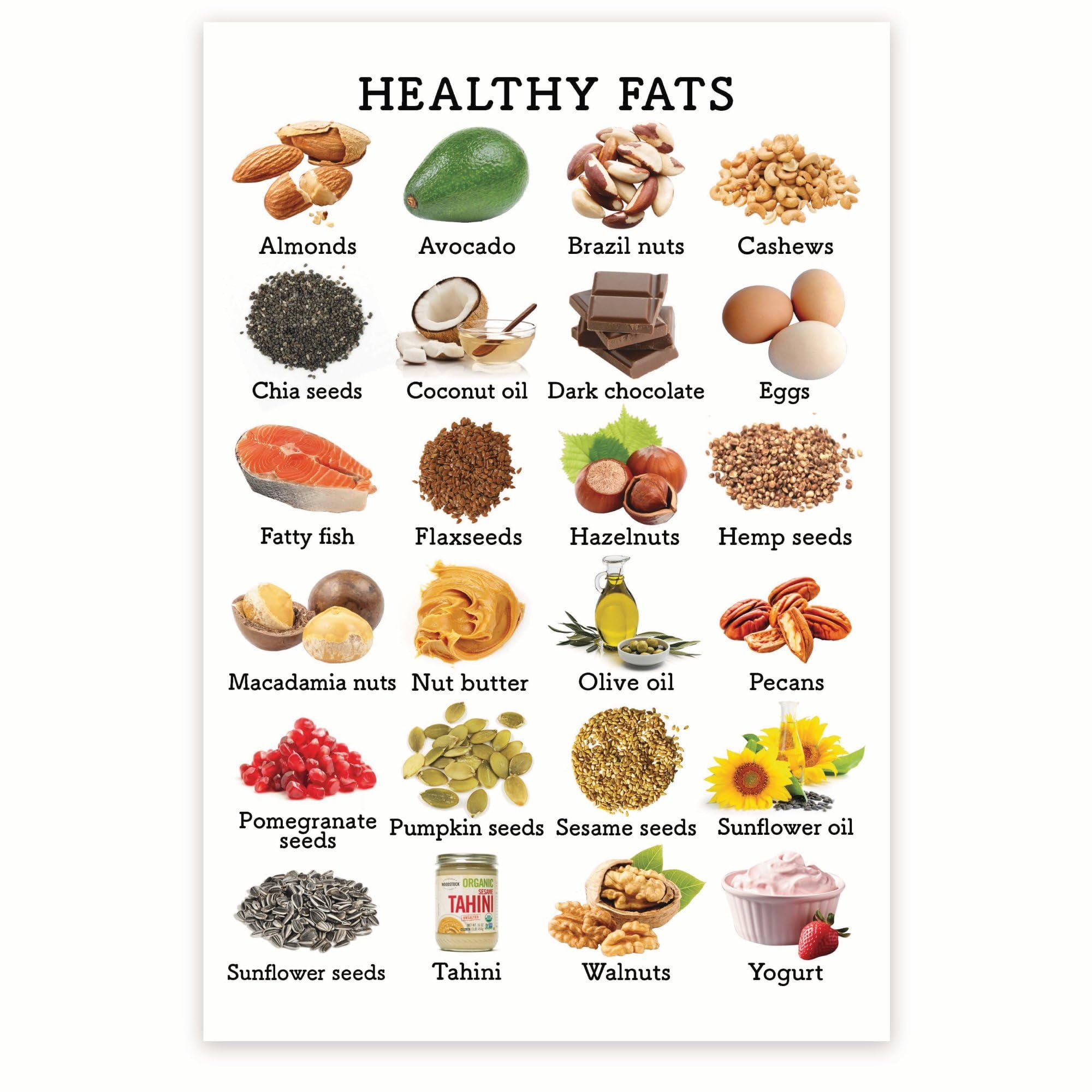Healthy Fats Products Chart - Healthy Eating Nutrition - Healthy Fats ...