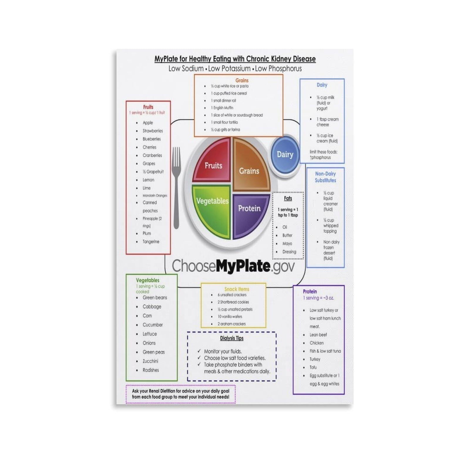 Healthy Food Plate Poster MyPlate for Healthy Eating With Chronic ...